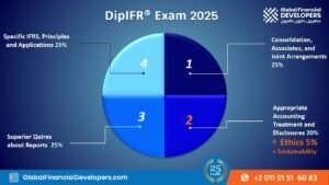 DipIFR من ACCA | المنهج الثوري الجديد - Global Financial Developers